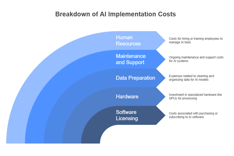 Evaluating Generative AI for Enterprises: A Practical Guide